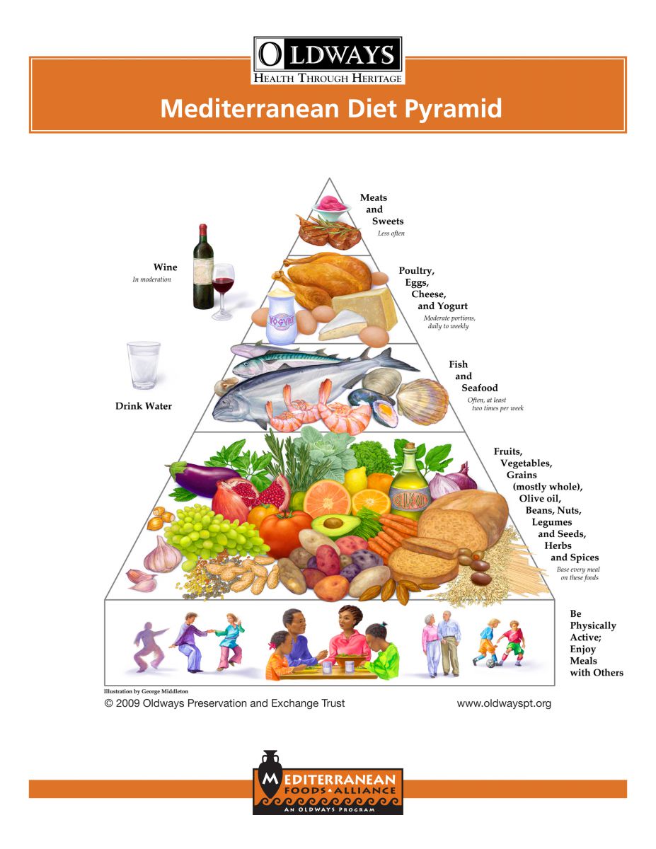 What is the healthiest diet of all time?