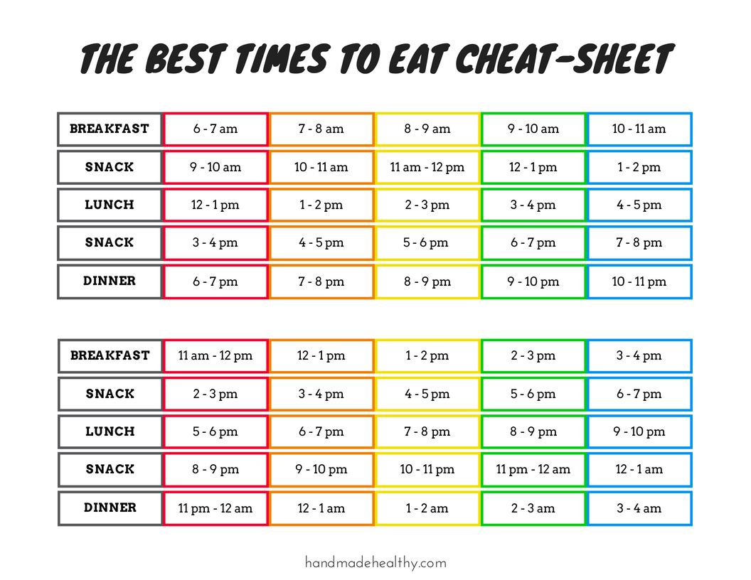 What is the healthiest eating schedule?