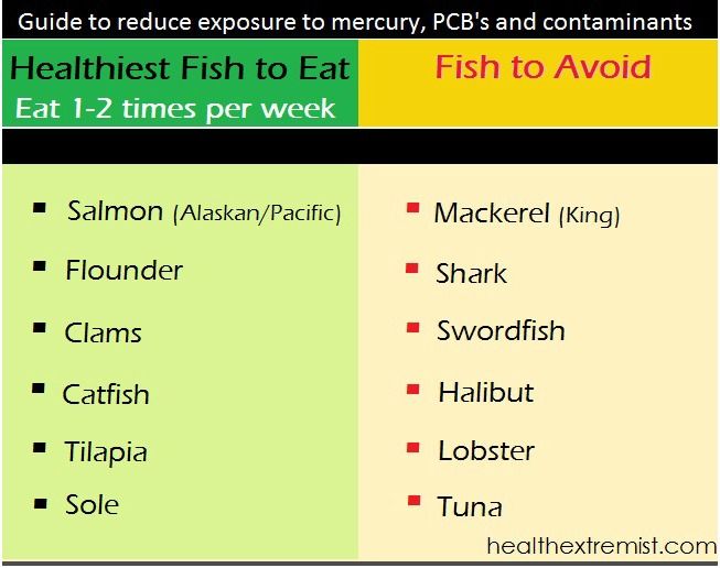 What is the healthiest fish to eat and avoid?