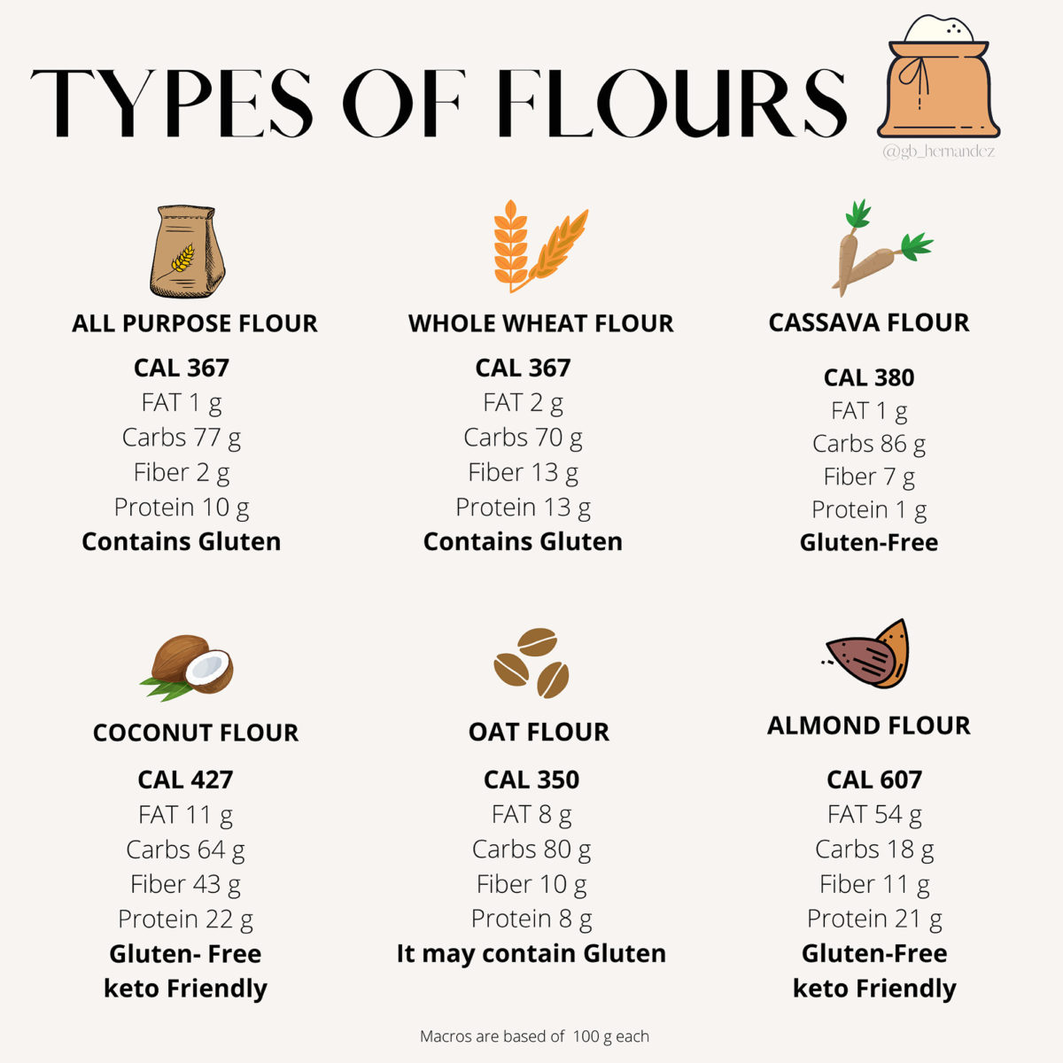 What is the healthiest flour for bread?