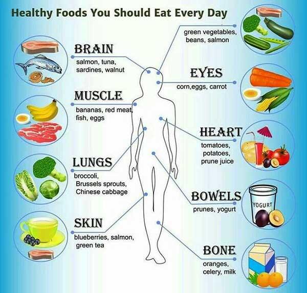 What is the healthiest food to eat everyday?