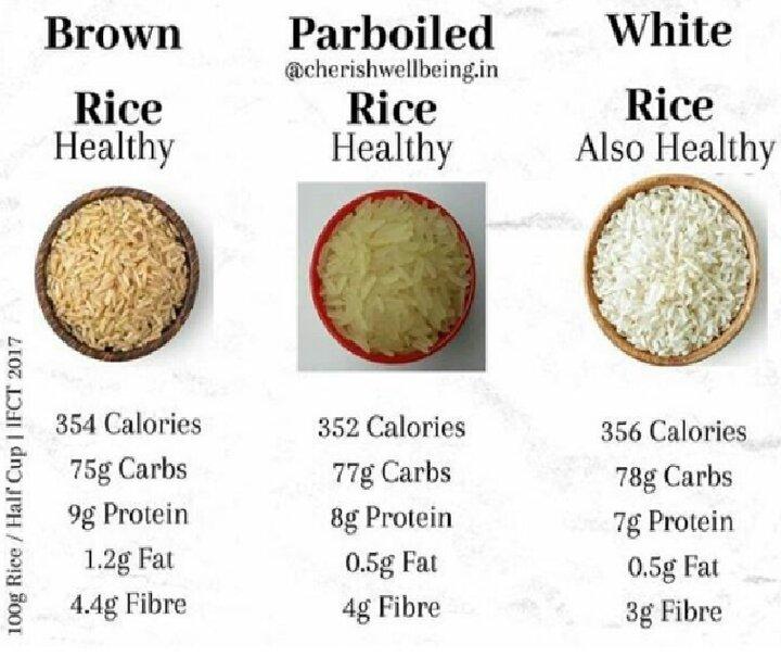 What is the healthiest form of rice?