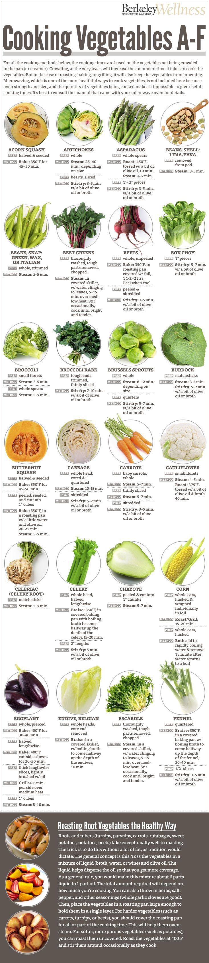 What is the healthiest method for cooking vegetables?