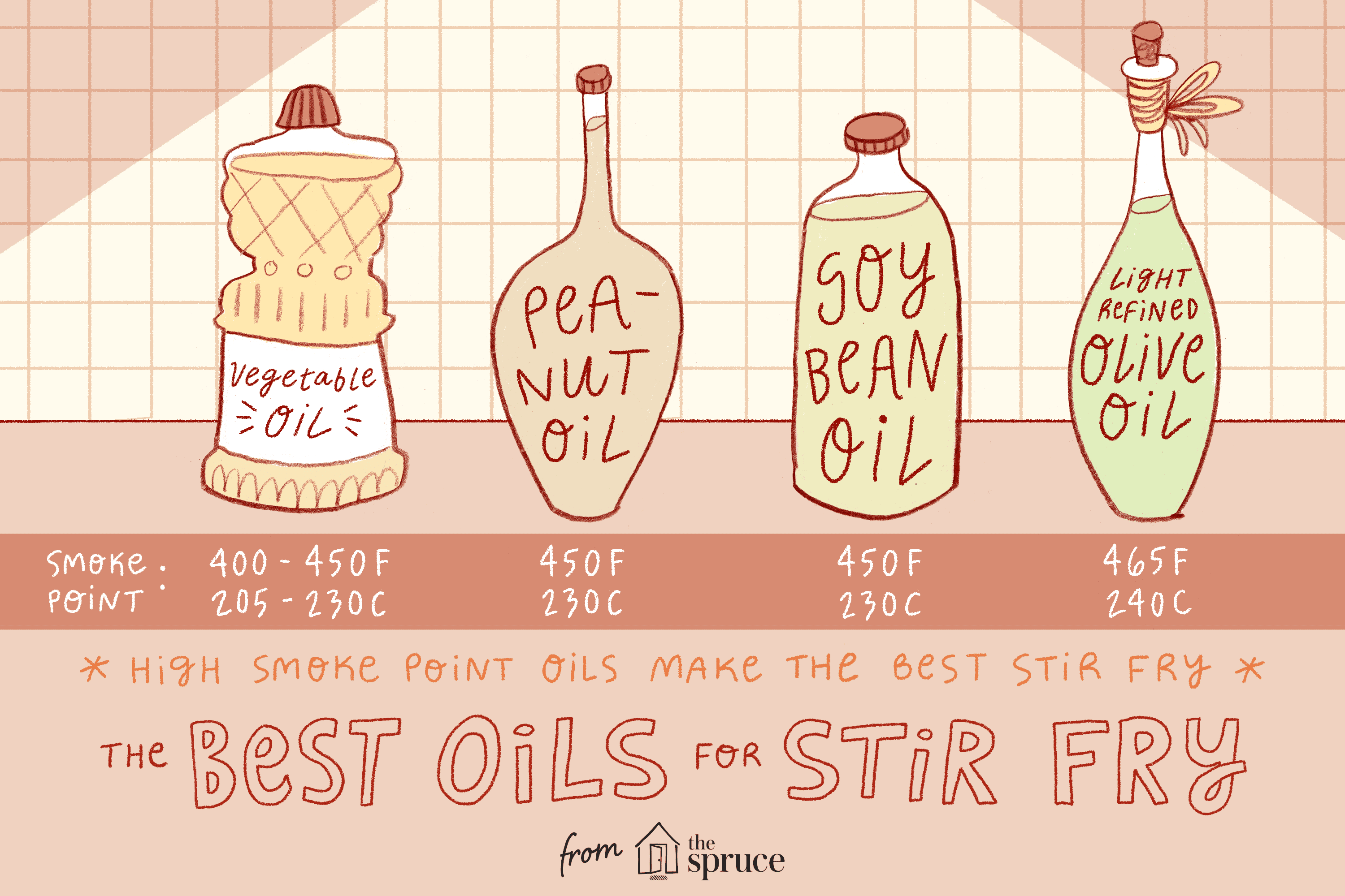 What is the healthiest oil for frying?