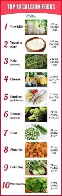 What is the healthiest source of calcium?