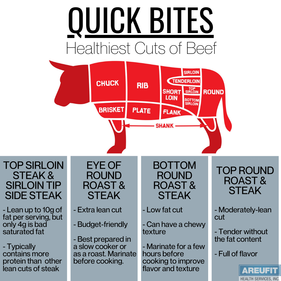 What is the healthiest steak?