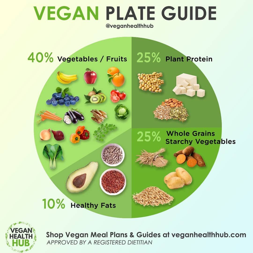 What is the healthiest vegan?