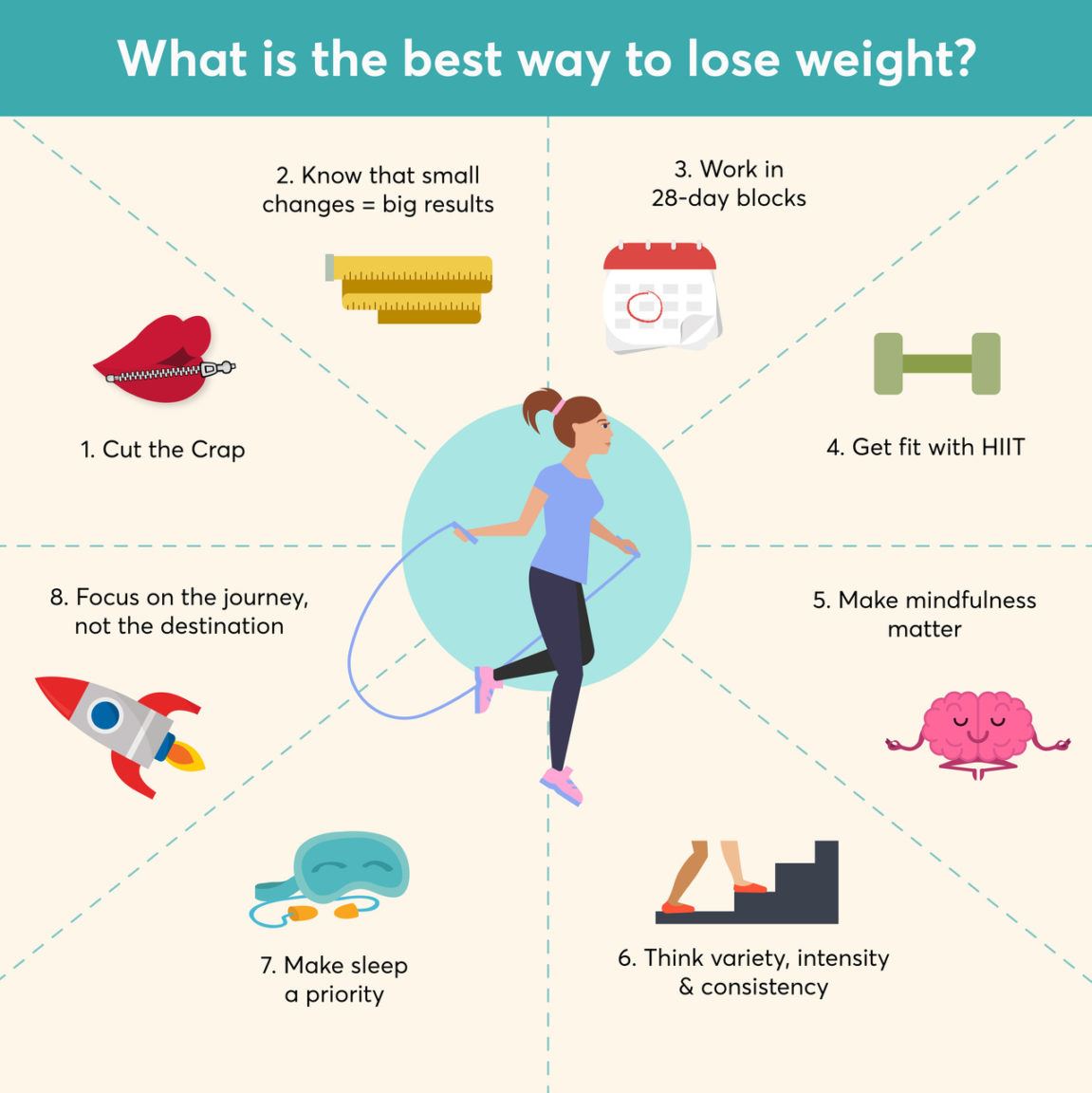 What is the healthiest way to lose weight and keep it off?
