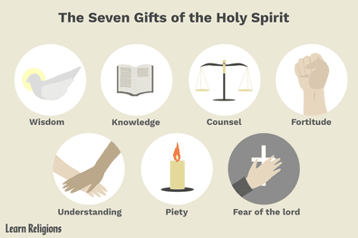 What is the Holy Spirit in simple terms?