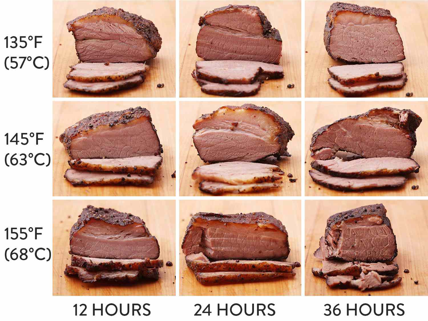 What is the ideal temperature for brisket?