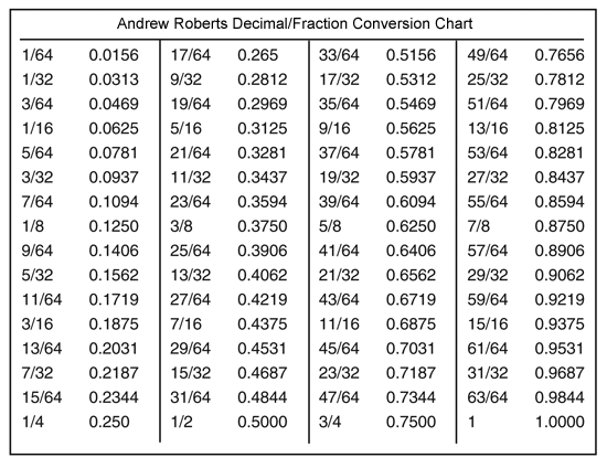 What is the imperial equivalent of grams?