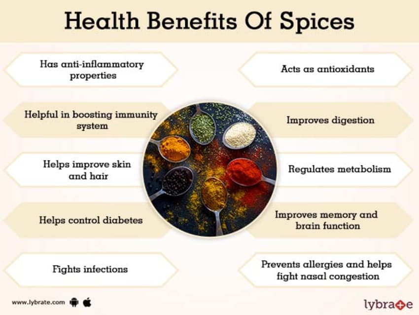 What is the importance of spices in food?
