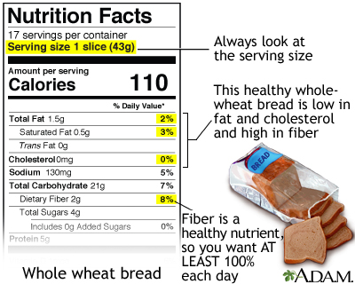 What is the ingredient of a whole grain bread?