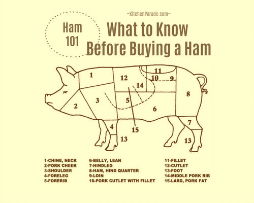 What is the juiciest part of a ham?