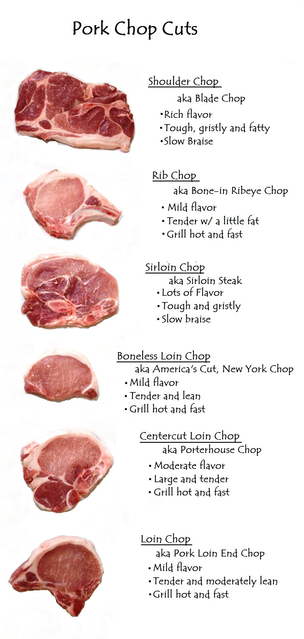What is the leanest pork chop cut?