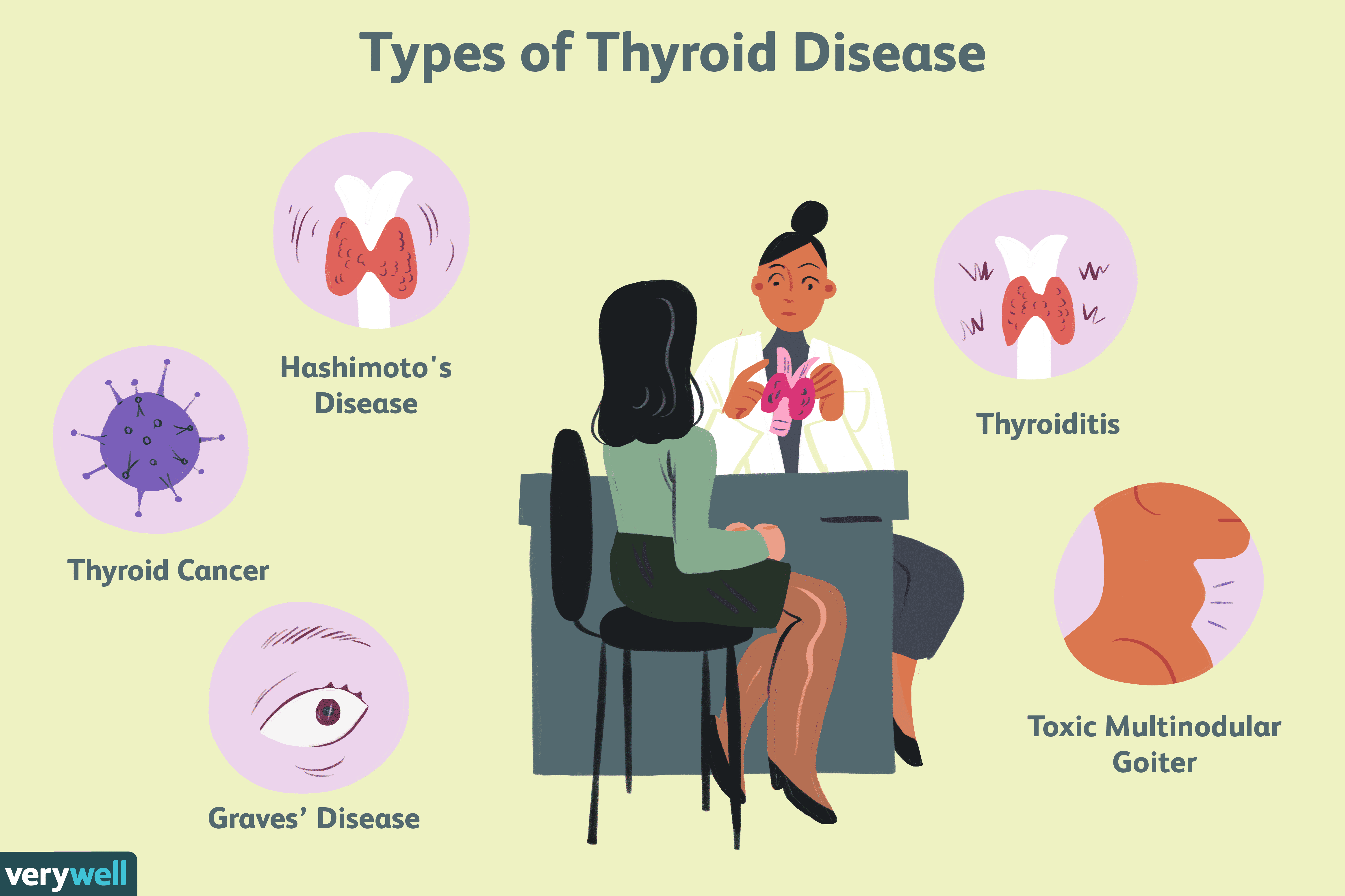 What is the main cause of thyroid problems?