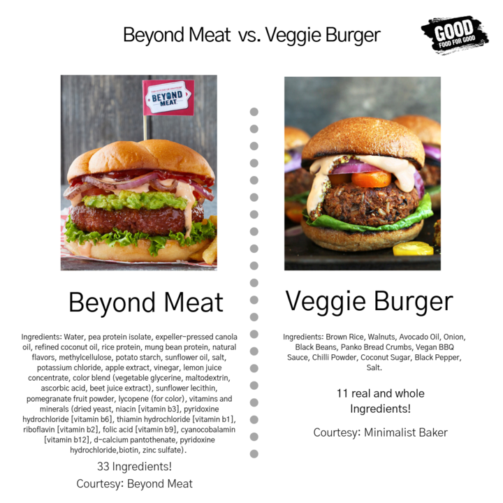 What is the main ingredient in Beyond Meat?