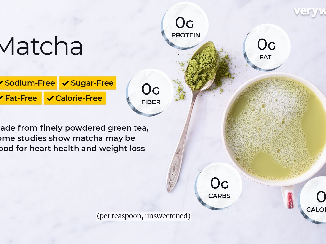 What is the main ingredient in matcha?