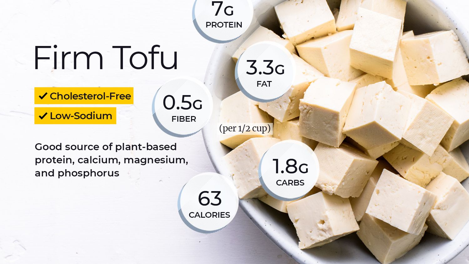 What is the main ingredient in tofu?