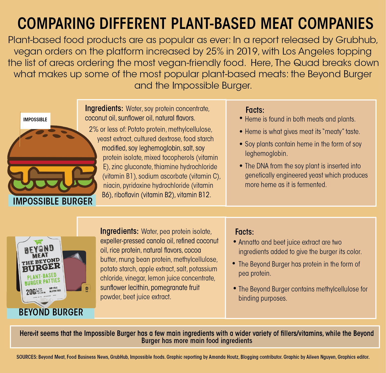 What is the main ingredient in vegan meat?