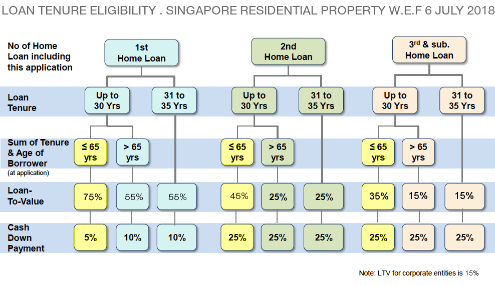 What is the max a bank will loan?