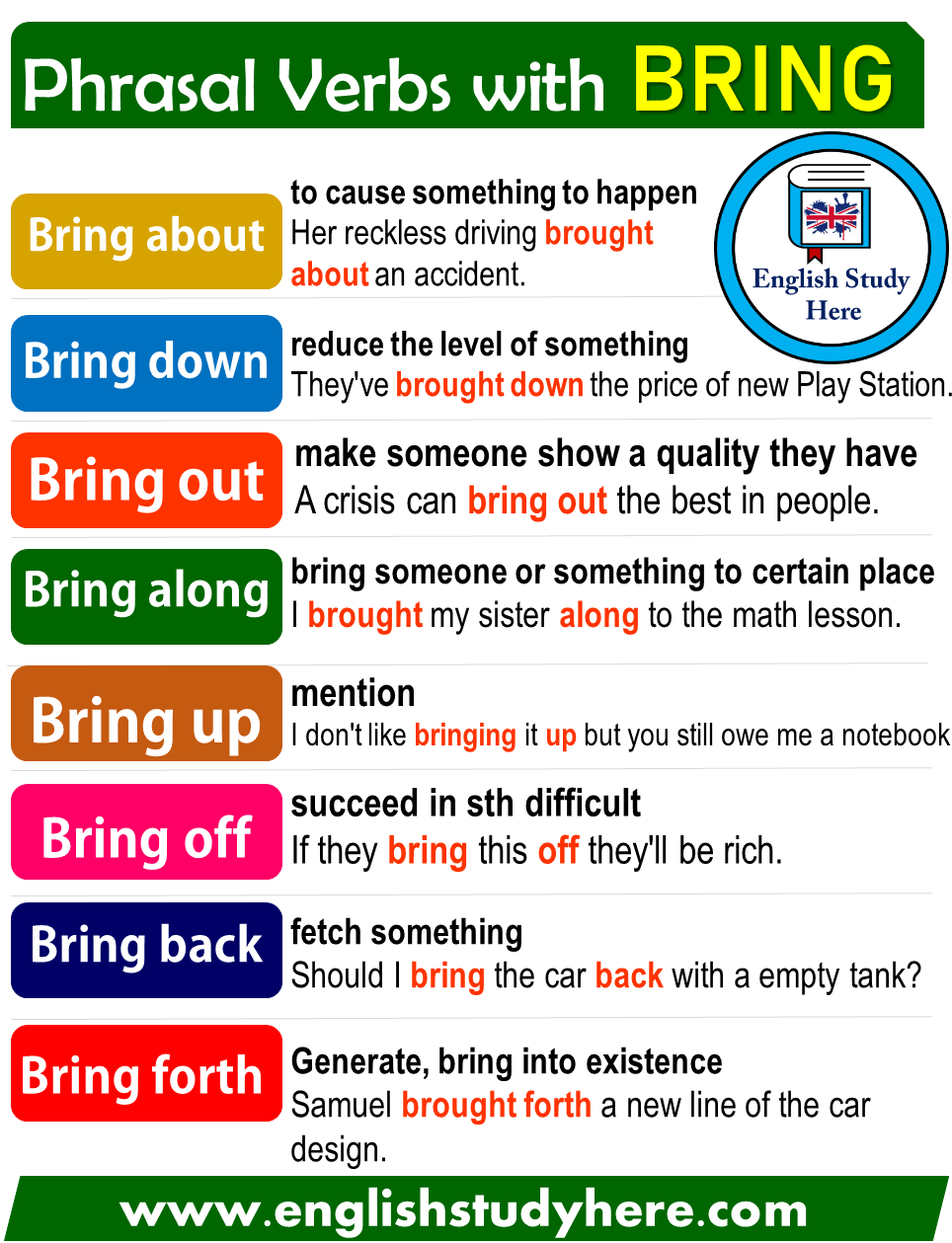 What is the meaning of bring about and the sentence?