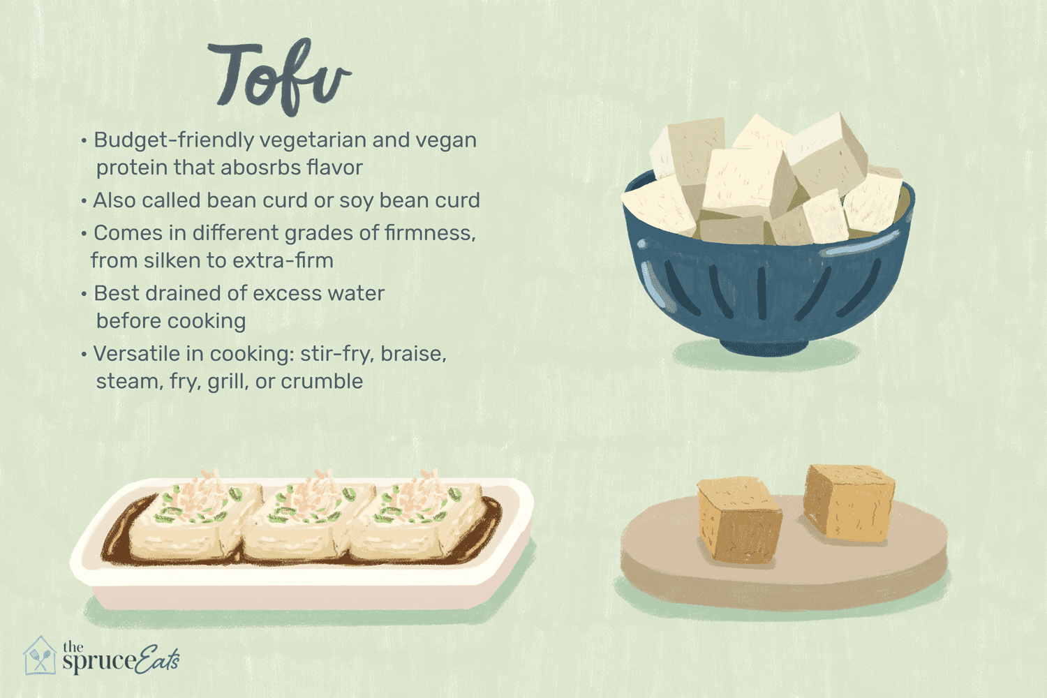 What is the meaning of “eating tofu”?