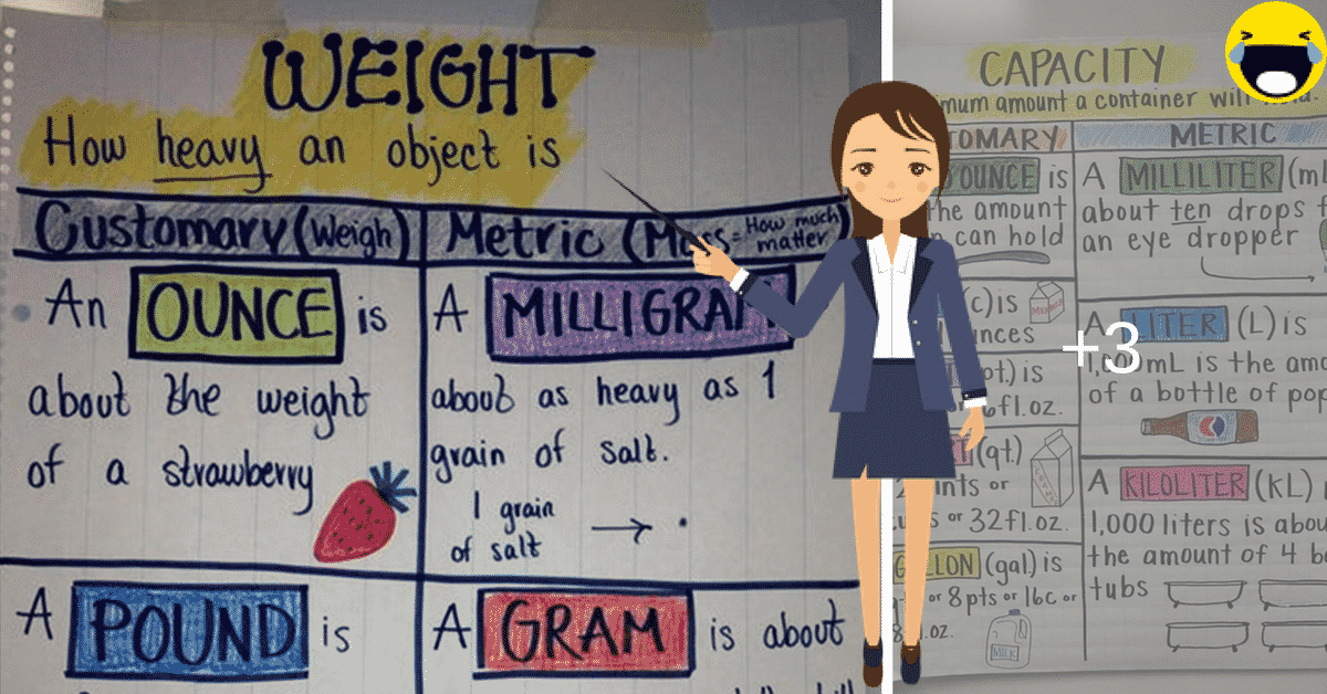 What is the meaning of length and weight?