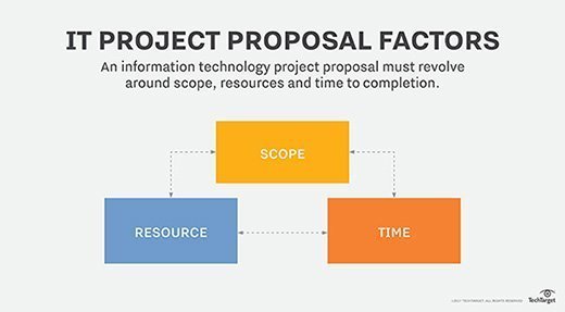 What is the meaning of scope in project?