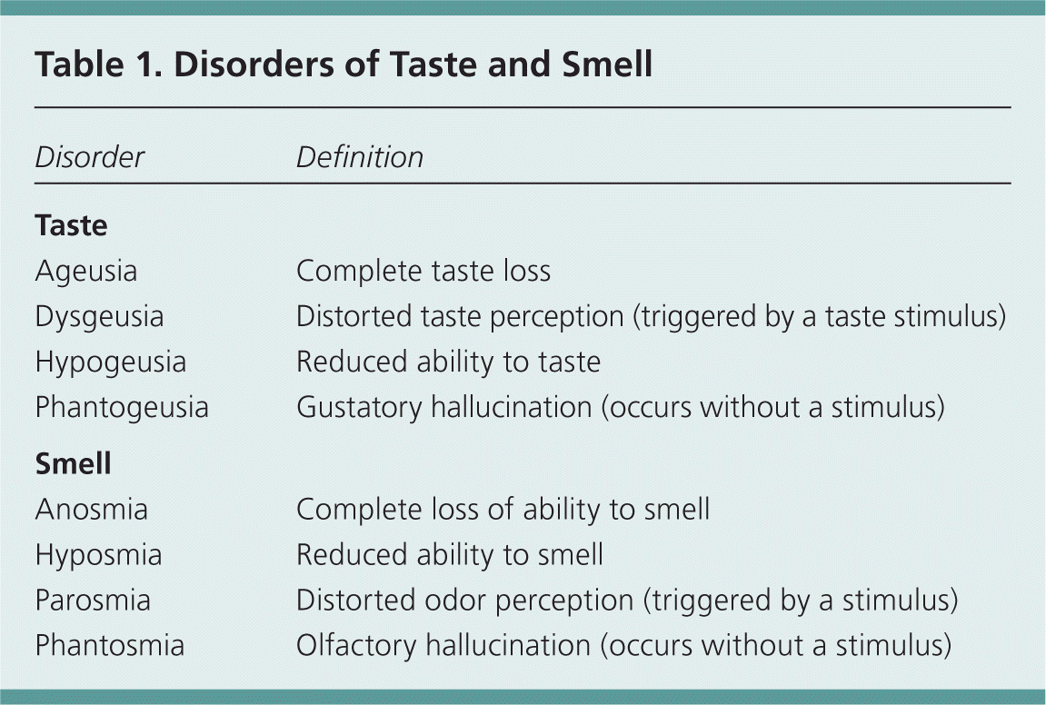 What is the medical term for loss of taste and smell?