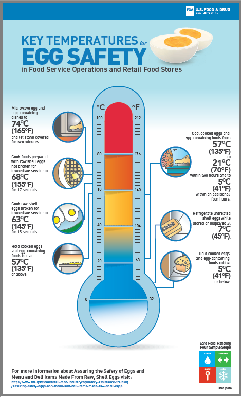 What Is The Minimum Cooking Temperature For Eggs That Will Be Hot held 