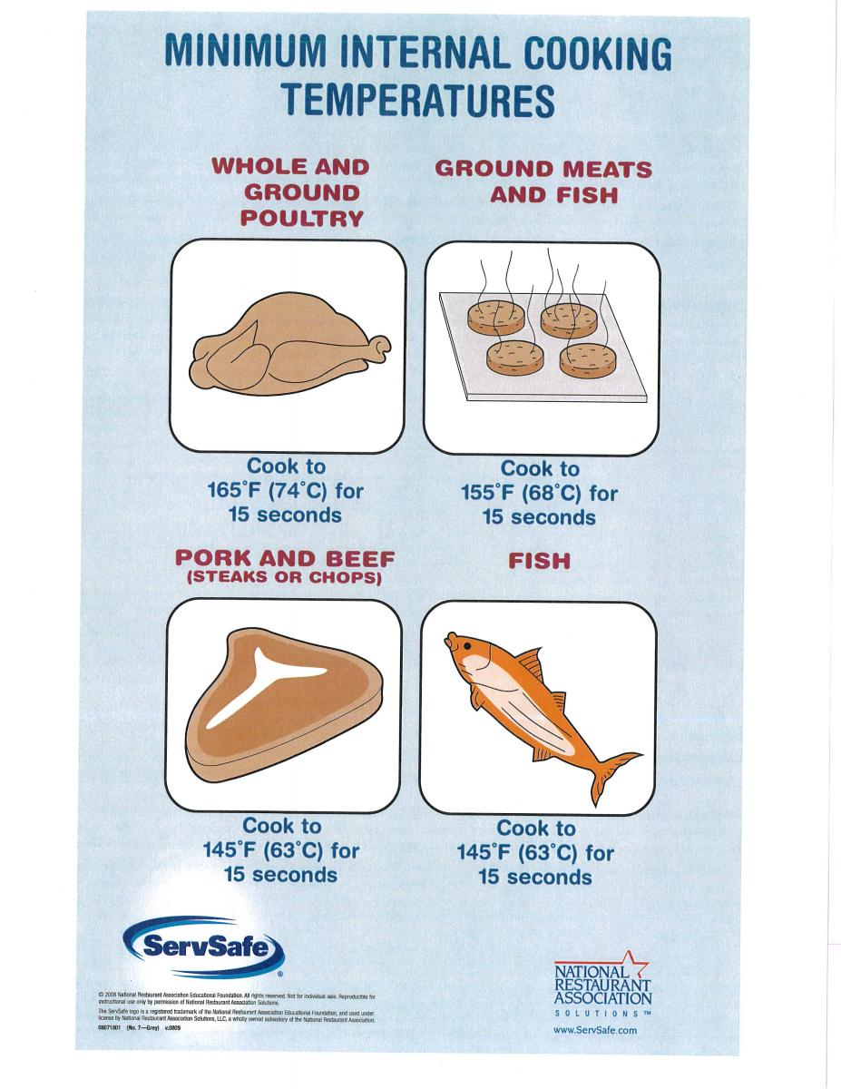 What is the minimum internal cooking temp for ground beef?