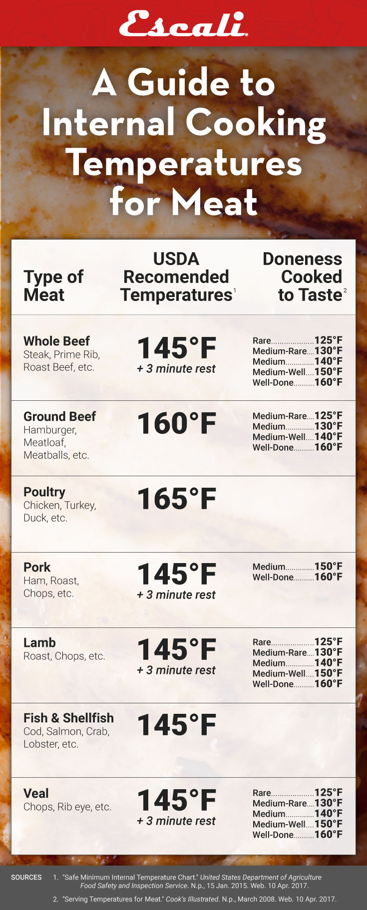 What is the minimum internal cooking temperature for a whole lot?