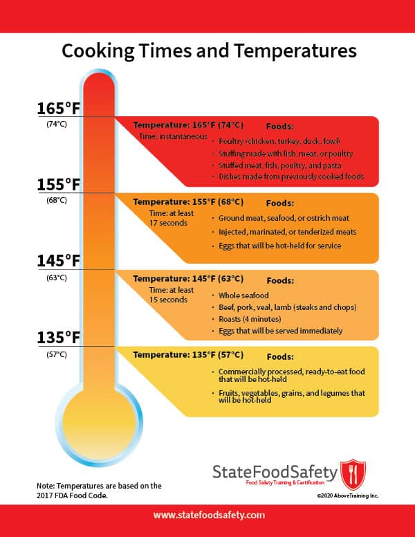 What is the minimum internal cooking temperature for holding hot food?