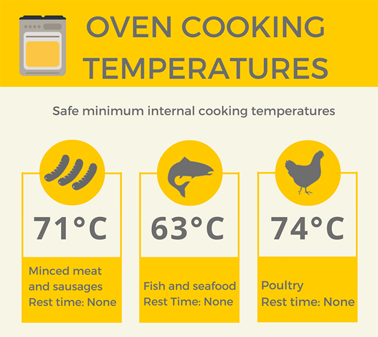 What is the minimum temperature to bake fish?