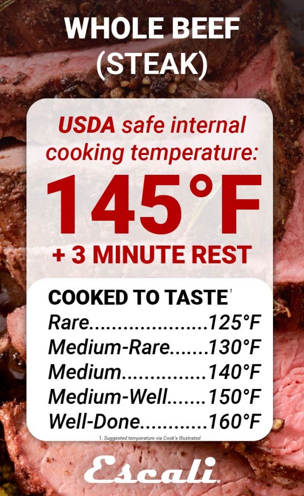 What is the minimum temperature to cook a whole cut of meat?