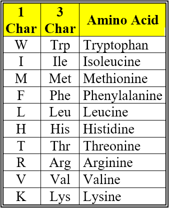 What is the missing amino acid called?