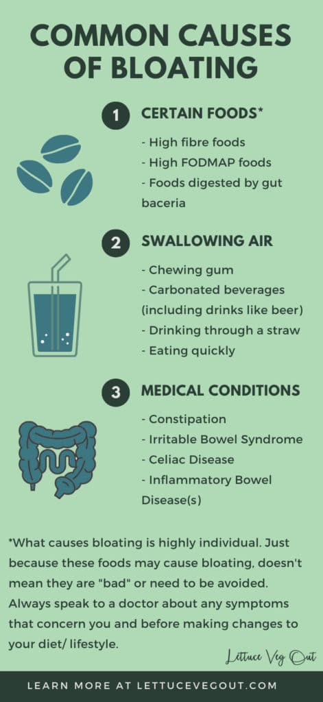 What is the most common cause of bloating?