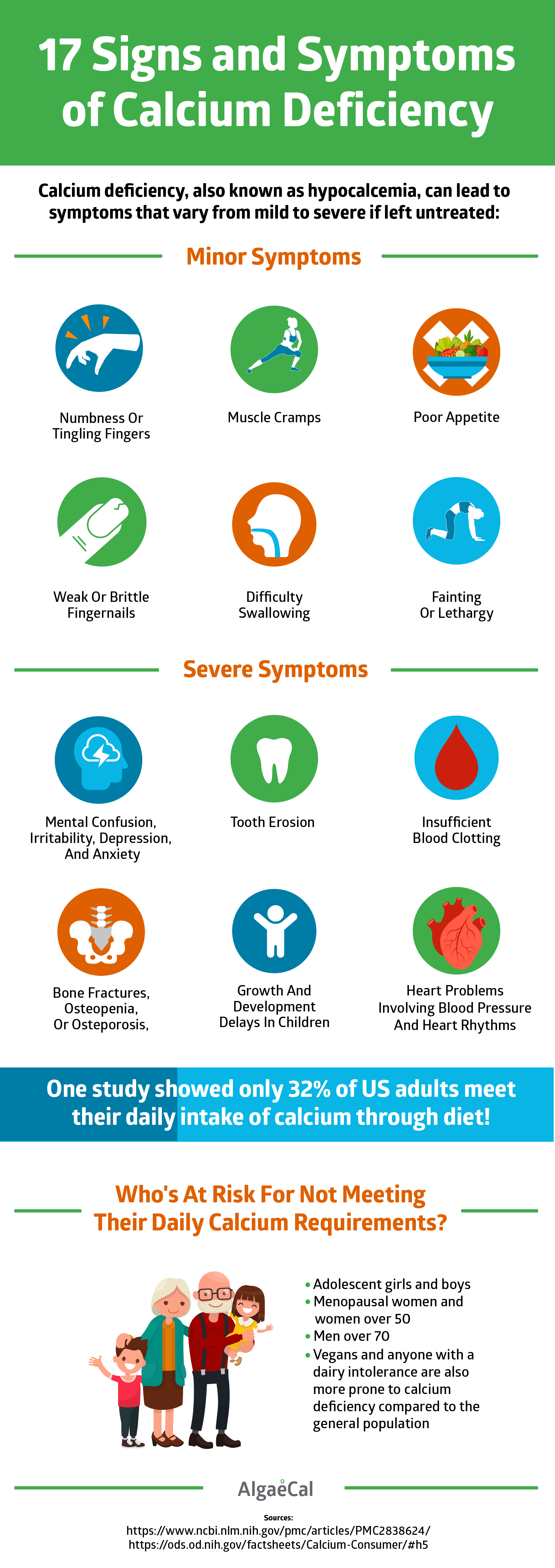 What is the most common cause of low calcium?