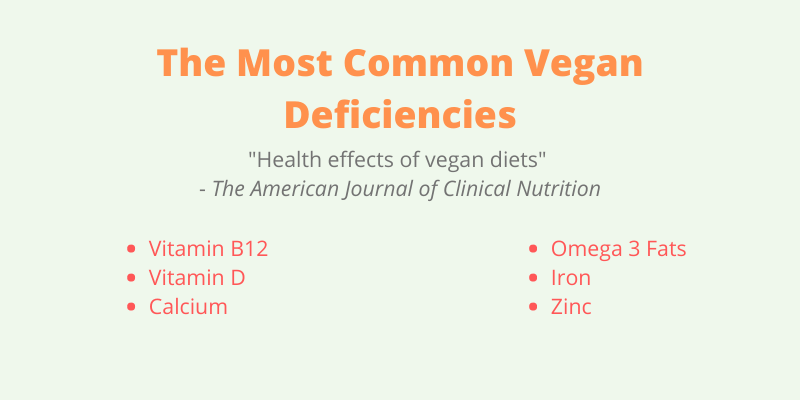 What is the most common deficiency in vegans?