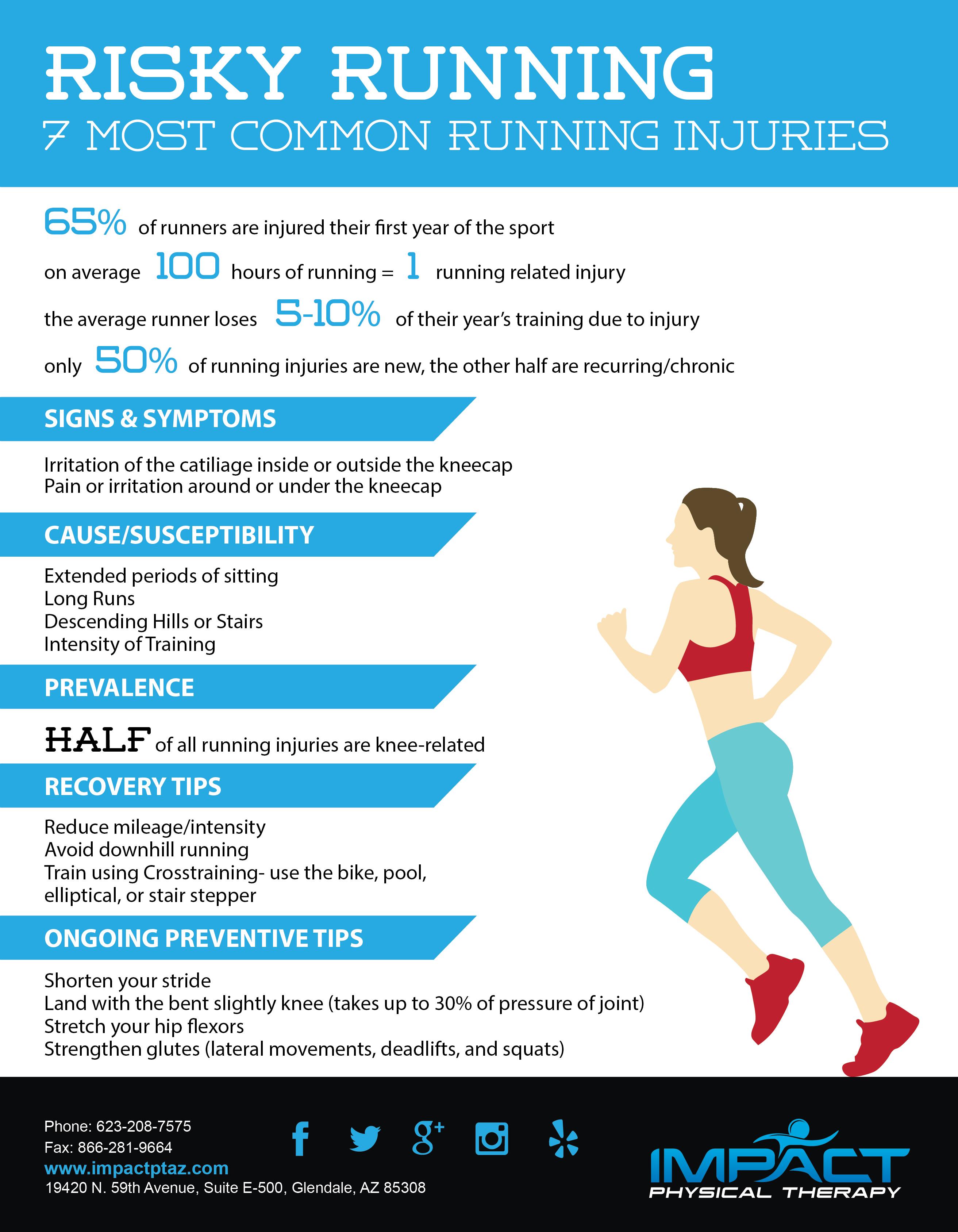 What is the most common reason for running injuries?