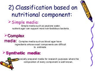 What is the most commonly used complex media for Microbiology?