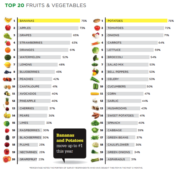 What Is The Most Consumed Vegetable In The World 2022 QAQooking wiki