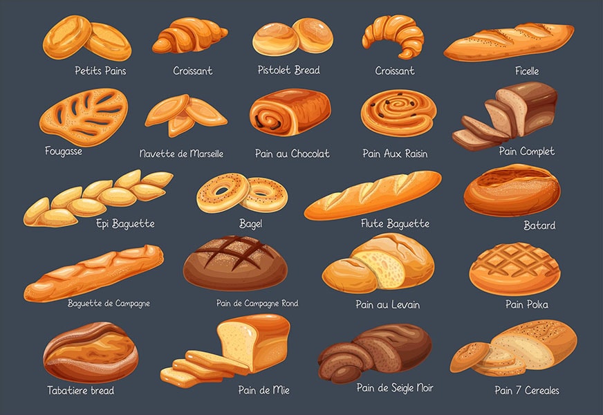 What is the most famous French bread?