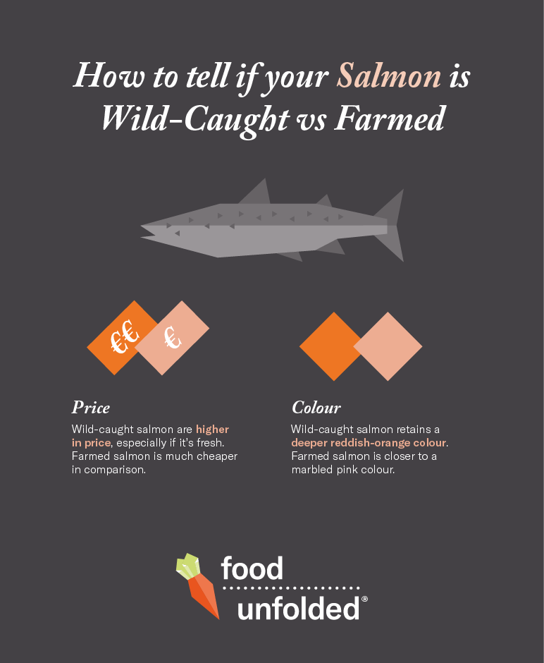 What is the most farmed fish in the US?