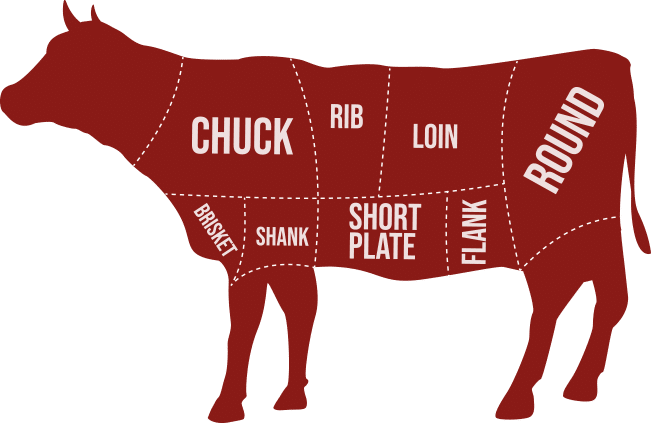 What is the most flavorful cut of beef?