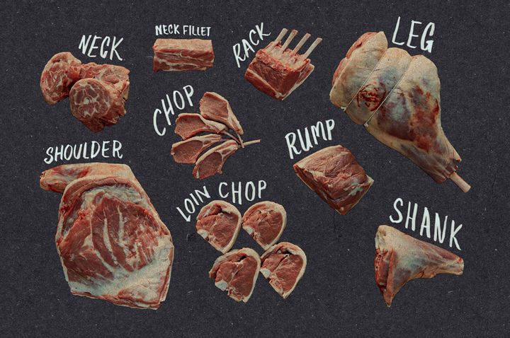 What is the most flavorful cut of lamb?