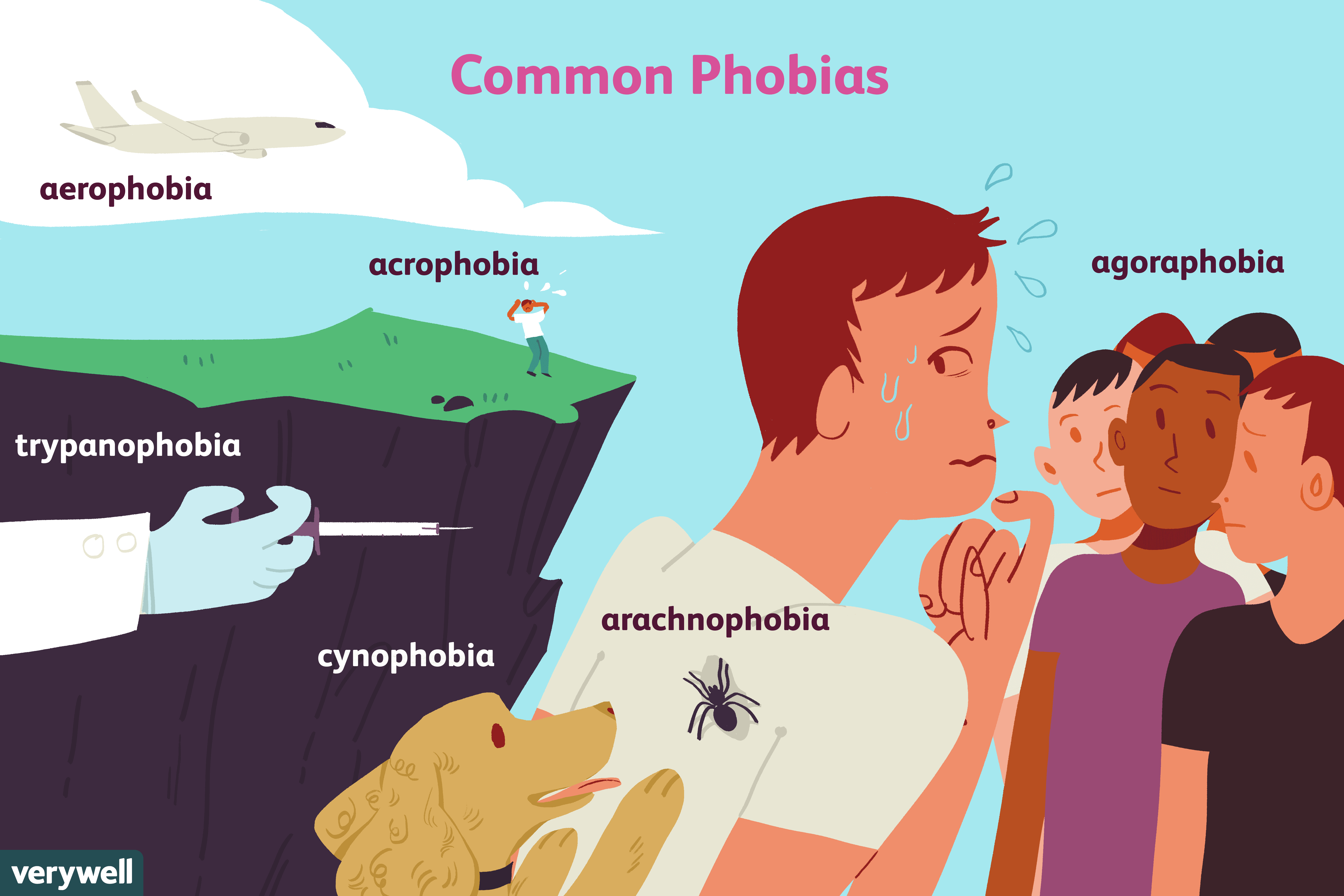What is the most normal phobia?