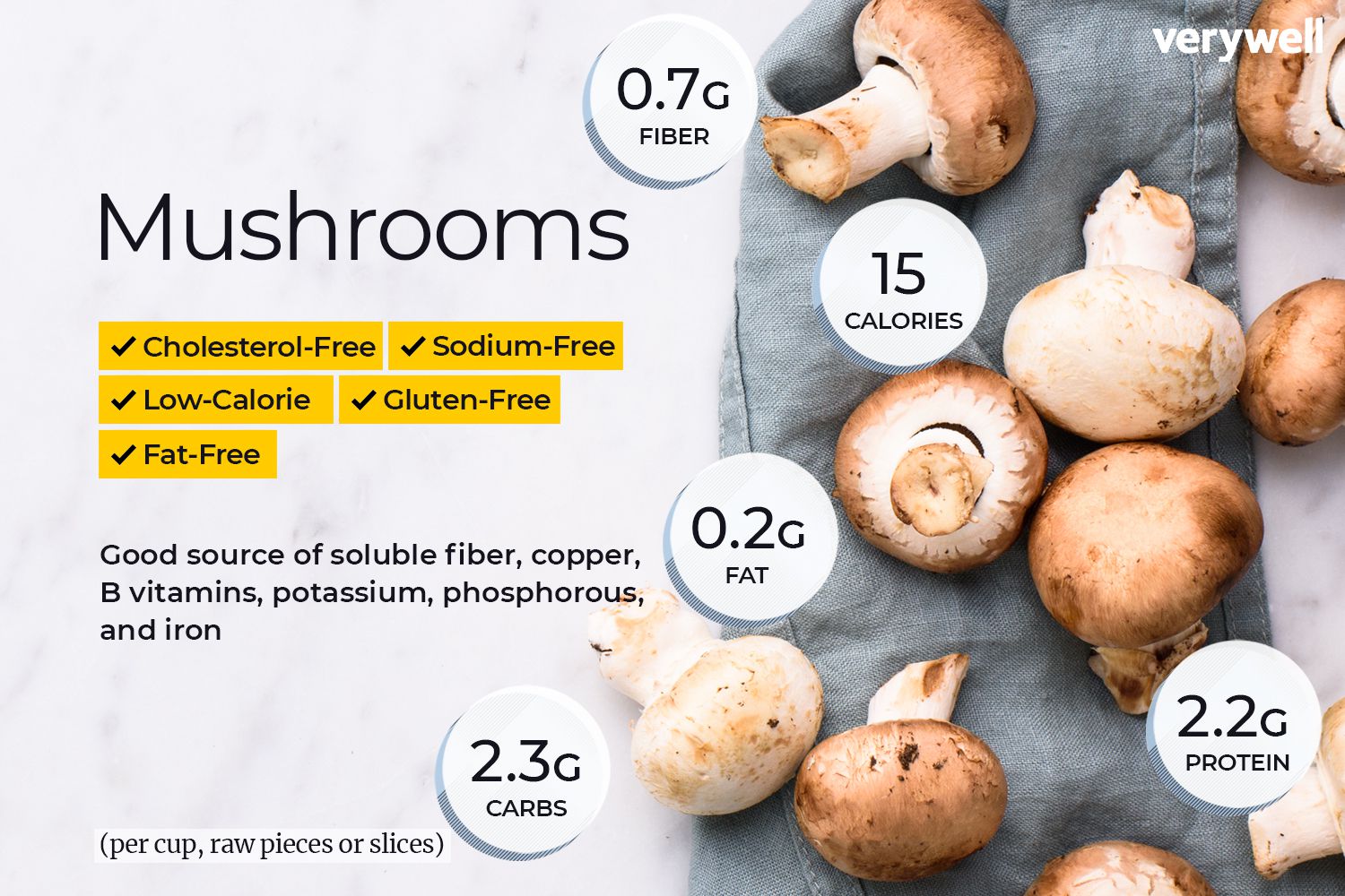 What is the most nutritious mushroom?