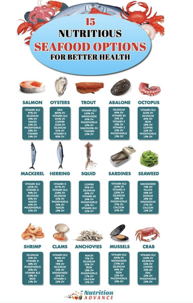 What is the most nutritious sea food?